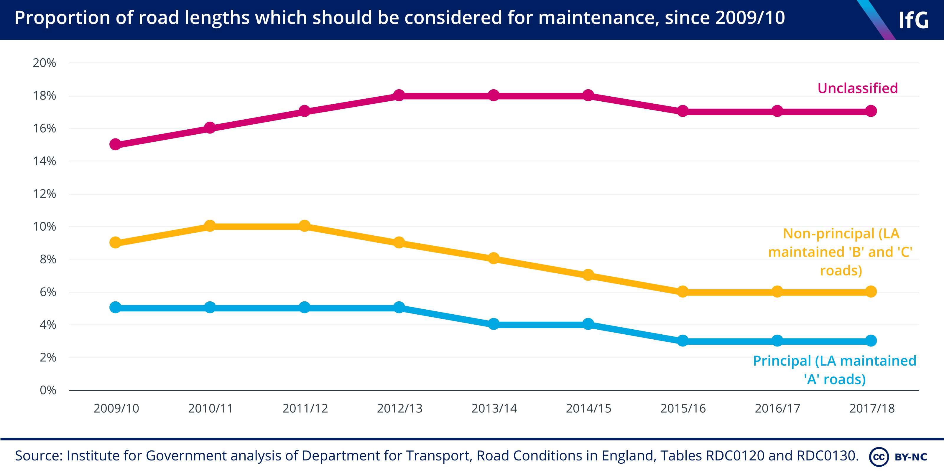 Neighbourhood services - 10 Key Facts | Institute for Government