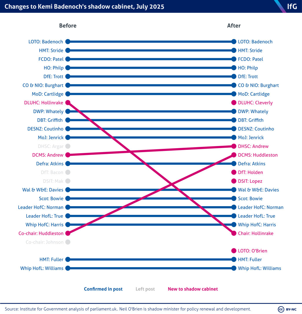 Shadow cabinet | Institute for Government