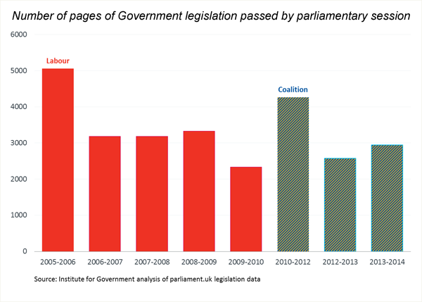 Zombie Parliament? | Institute for Government
