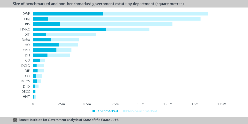 Estate of the nation | Institute for Government